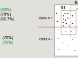 Rule Based Classifier Model Cescaneri Datamining Machinelearning