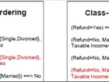 Rule Based Classifier Model Cescaneri Datamining Machinelearning