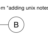 Unix Git For Everyone Unix Git For Everyone