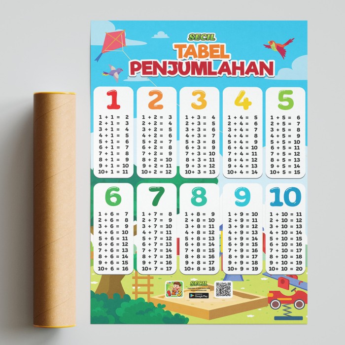 Contoh Tabel Perkalian Pembagian Terbaru