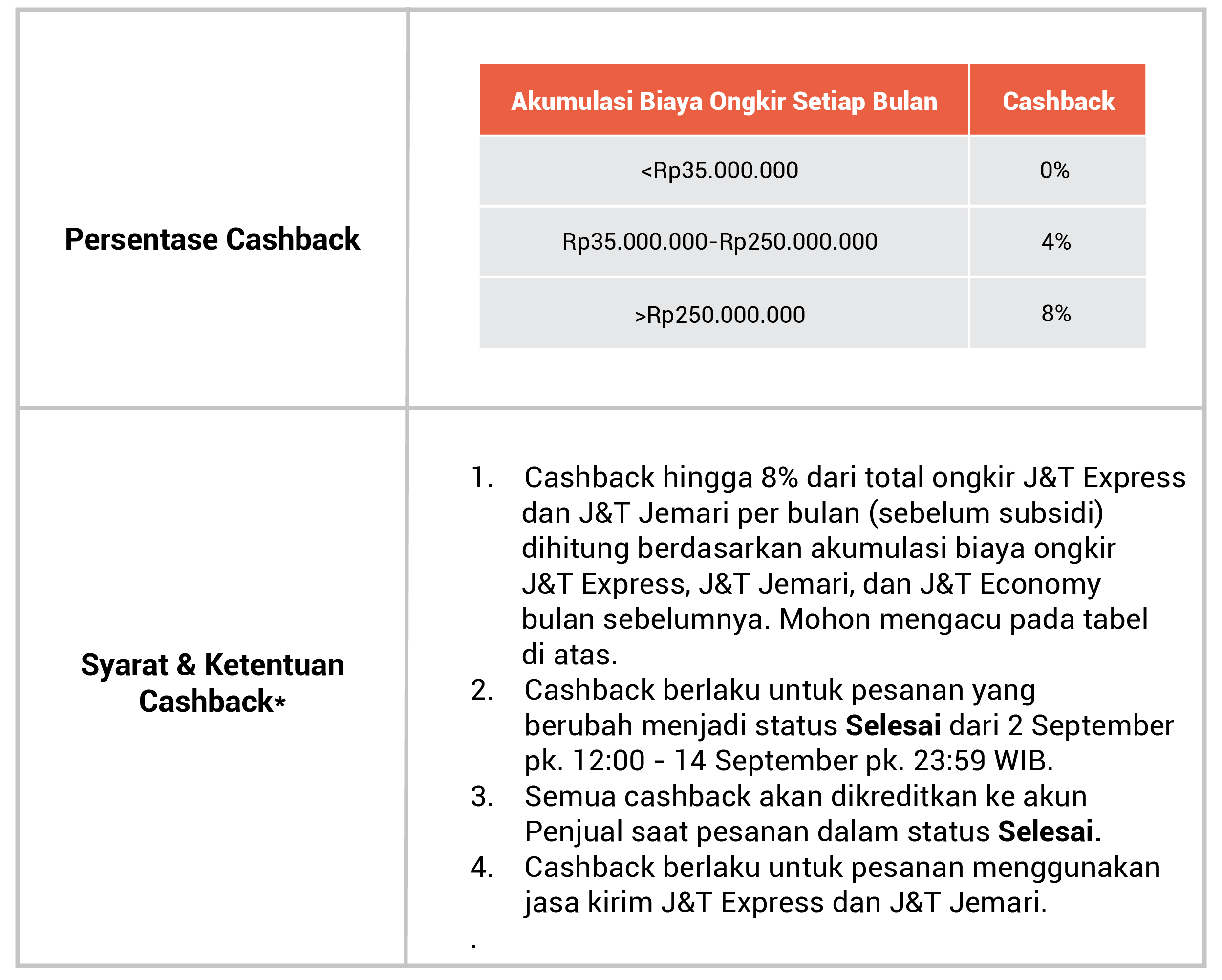 Lihat Rincian Biaya Admin Shopee 2021 Non Star Seller Terlengkap ...