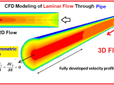 Cfd Flow Engineering Cfd Learning Flow Engineering Technology