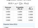 Expected Value Calculator