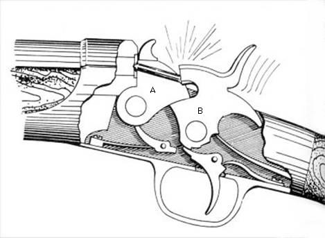Sistemas de Culatra nas Pistolas Automáticas (Rev. 1) | Armas On-Line