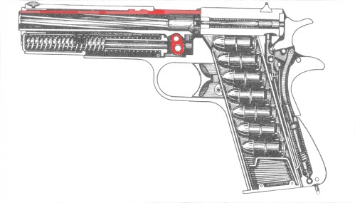 Sistemas de Culatra nas Pistolas Automáticas (Rev. 1) | Armas On-Line