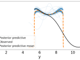 Bayesian Linear Regression Bayesian Reasoning In Data Science