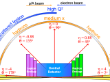 Eic Tracking System Ai For Detector Design Nnpss 2022