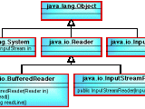 Bufferedreader Java