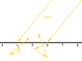 Computer Graphics Learning Shading And Lighting
