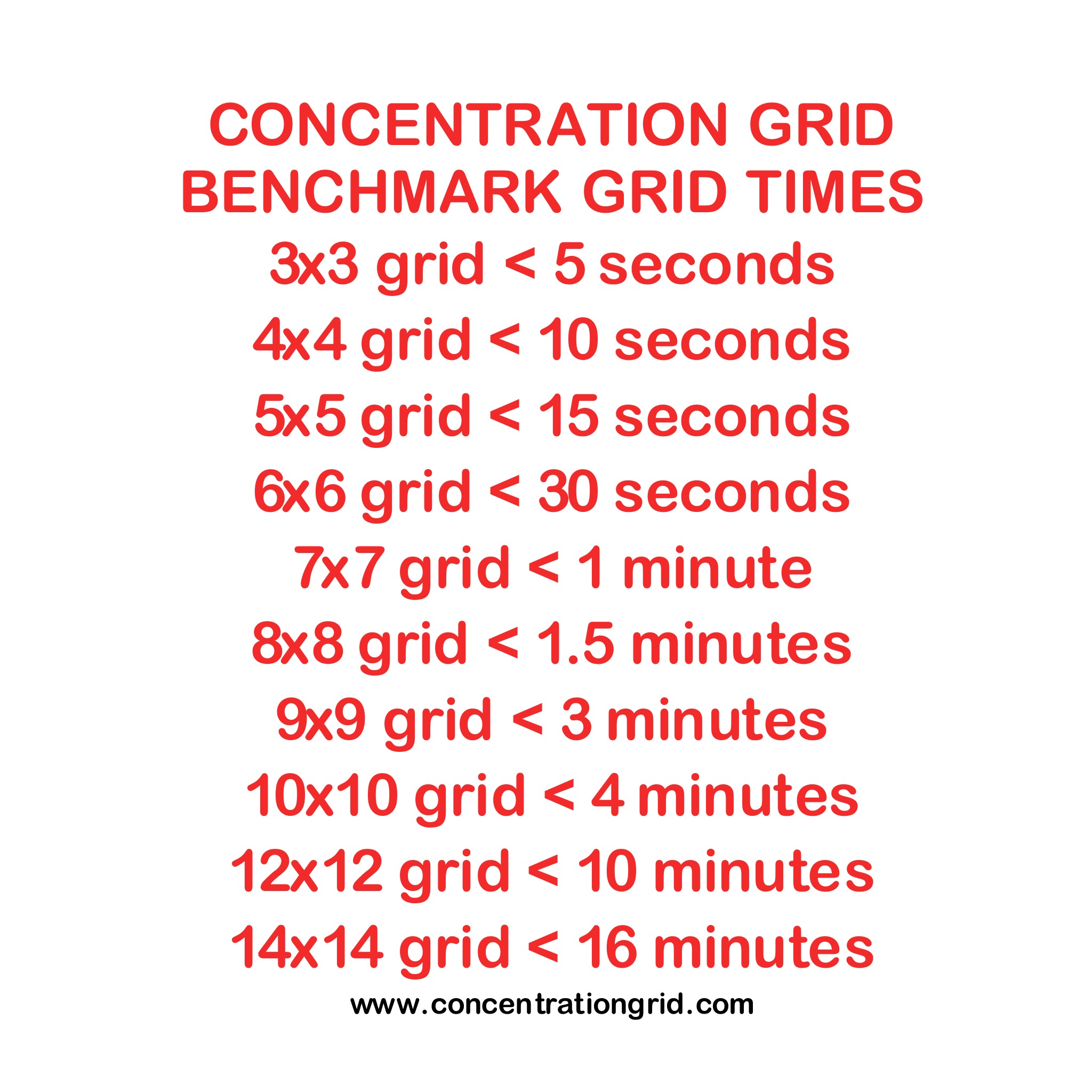 CONCENTRATION GRID – BENCHMARK GRID TIMES – CONCENTRATION GRID