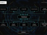 Blogs Optimizing Workflows With Aws Service Deployment Paths