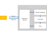 Java Spring Framework Chaelin S Blog
