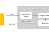 Java Spring Framework Chaelin S Blog