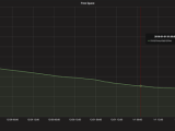 Introducing Bolt The Chainstack Technology Made For Simple Node
