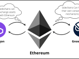 Blockchain Trilemma And Ethereum Scaling Solutions Chainstack