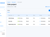 Celo Rpc Nodes And Apis Get Celo Rpc Url For Free