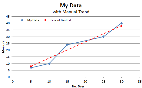 Trend Analysis and Forecasting using Excel - Part 1