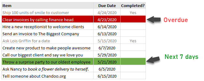 How To Highlight Overdue Items Coming Up And Completed In Excel how-to-highlight-overdue-items-coming-up-and-completed-in-excel