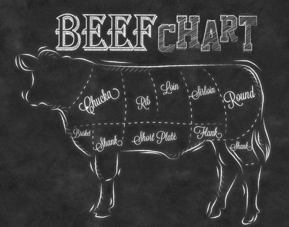 Beef Cut Chart – Chaney Registered Dexter Cattle