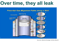 Leaking Methane Associated with Fracking