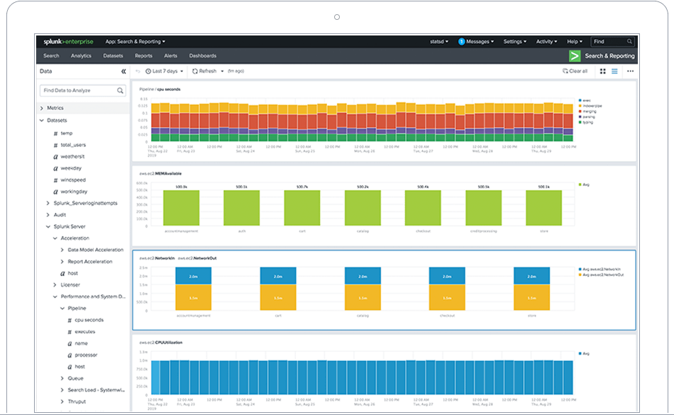 Core Splunk platform announcements create buzz at .conf19 | ChannelBuzz.ca
