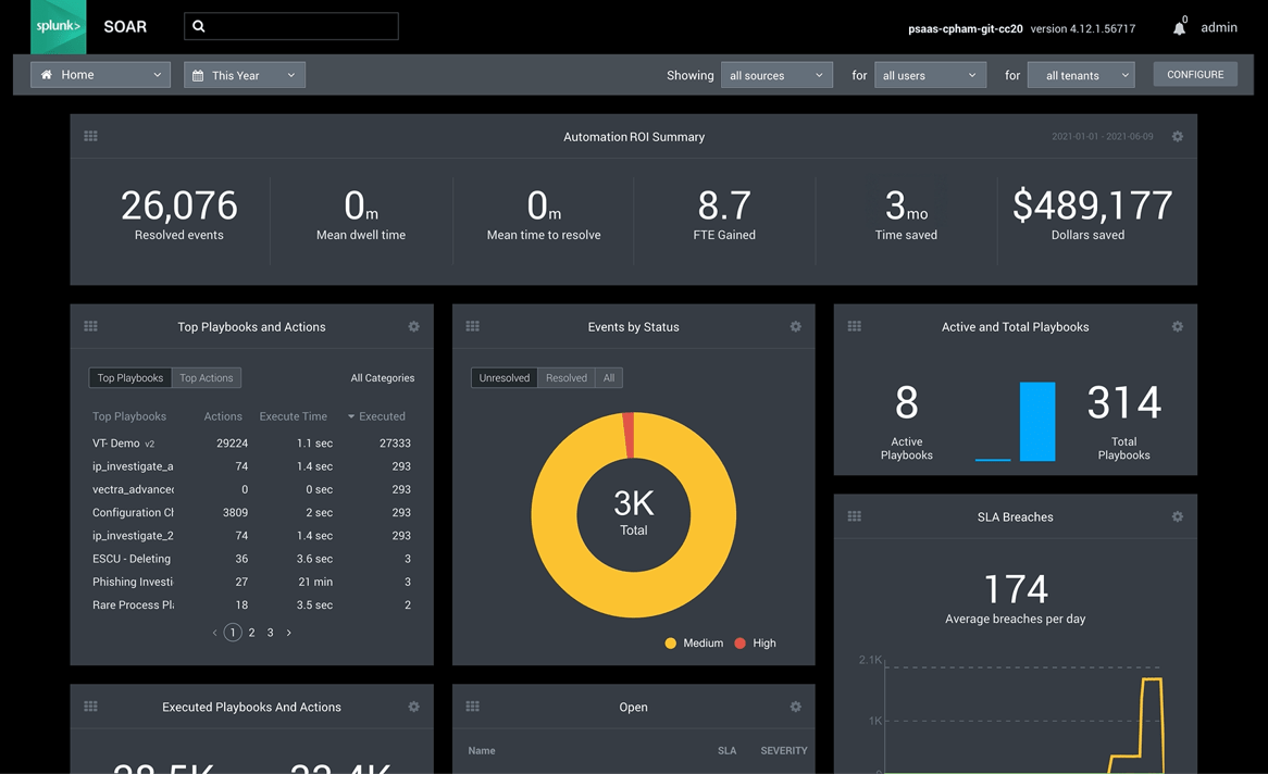 Splunk unveils Splunk Security Cloud cloud-based SecOps platform ...