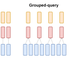 Multi Query And Grouped Multi Query Attention Yee Seng Chan
