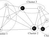 Clustering