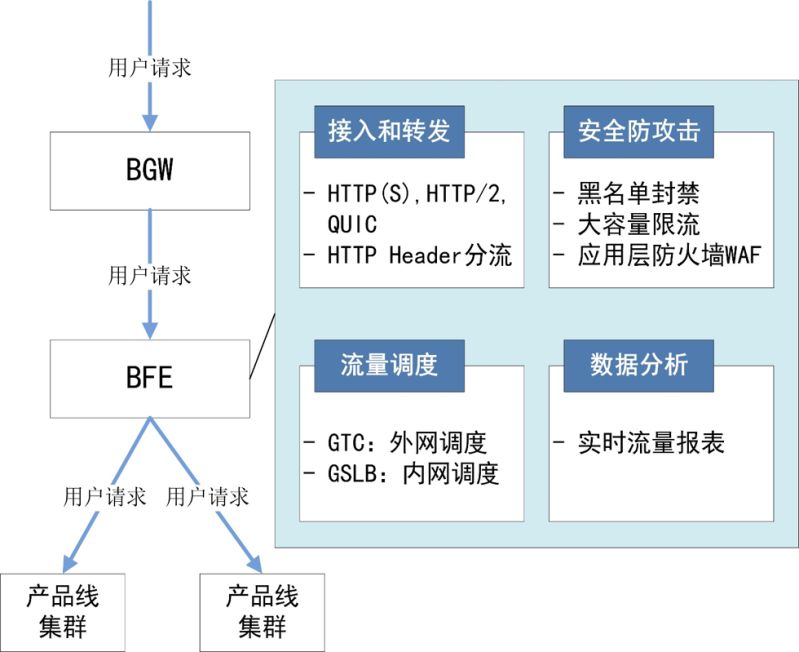 Bfe Technology Github - Download Modern Minimal Pattern | Full HD