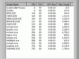 Windows 2000 Xp Vista 7 Default Processes