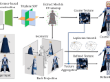Charactergen Efficient 3d Character Generation From Single Images