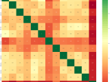 Heatmap To Show Correlation