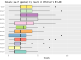 Produce A Ggplot2 Boxplot Boxplot Ecacr