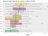 Produce A Ggplot2 Boxplot Boxplot Ecacr