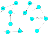 Notes On Graph Based Slam Chengkun Li
