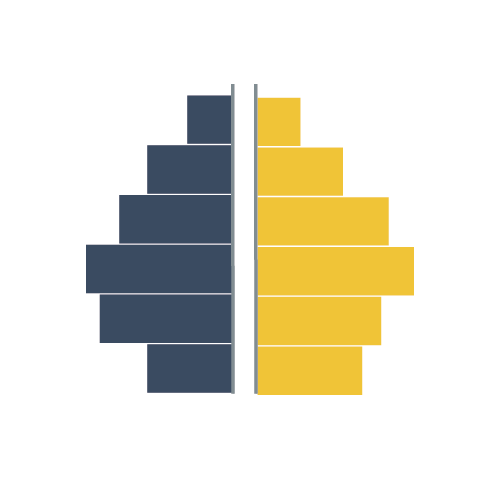 Age distribution Chart Guide age-distribution-chart-guide