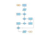 Algorithm Chart Template Printable Chart Templates
