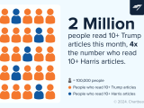 Resources Archives Chartbeat
