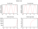 Chart Gnuplot