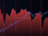 Capacity Utilization Financial Chart Chartinspect Chartinspect