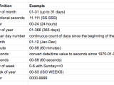Sqlite Datetime Pikolenergy