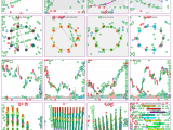 Chartmoe