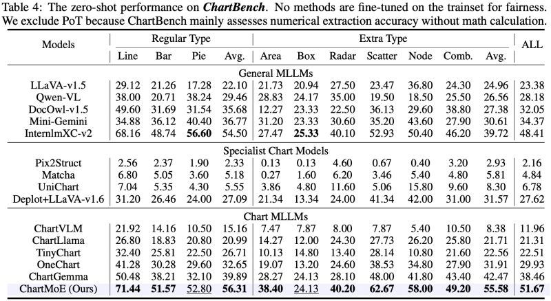 Chartmoe - Mobile Light Arts for Desktop