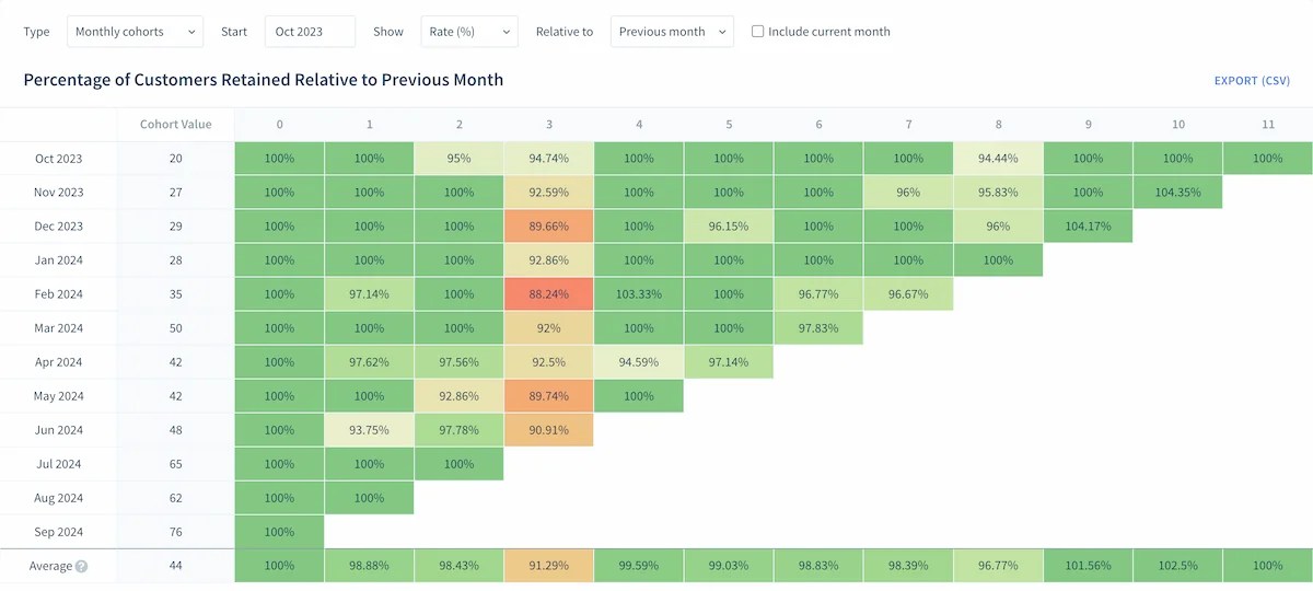 Saas Metrics Cheat Sheet Chartmogul