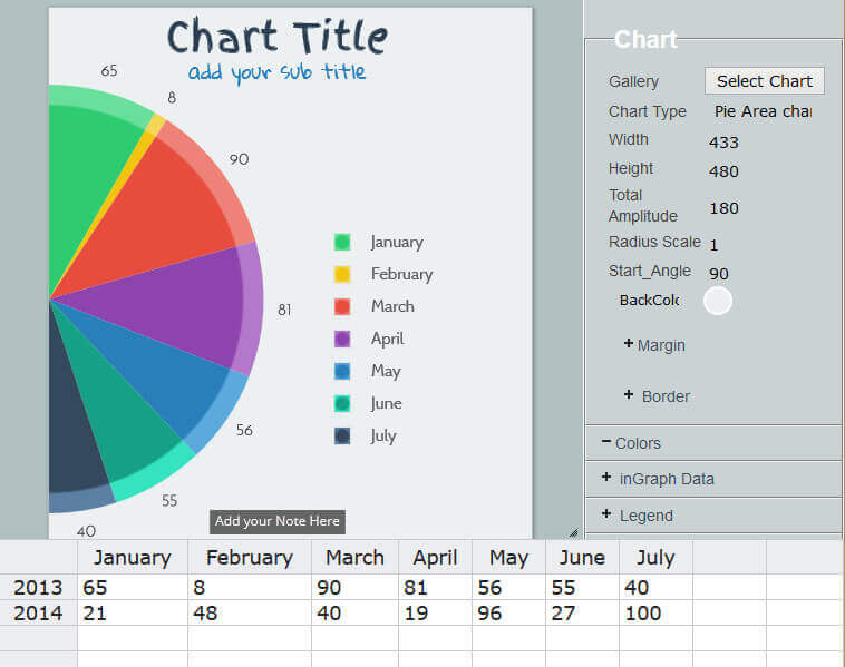 Free Online Chart Generator | 'GLJ Media Group' Daily Blog