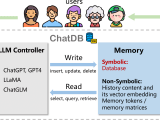 Chatdb Augmenting Llms With Databases As Their Symbolic Memory