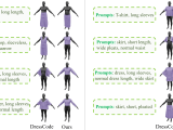 Chatgarment Garment Estimation Generation And Editing Via Large