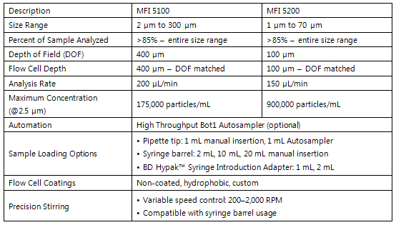 MFI Systems | 자연과학