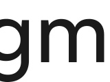 Checkout Augment Mba