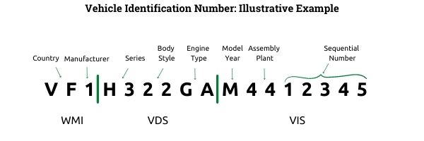 What Do The Parts Of A Vin Number Mean | Reviewmotors.co